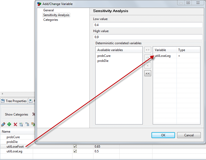Analyzing correlated variables Analyzing correlated variables